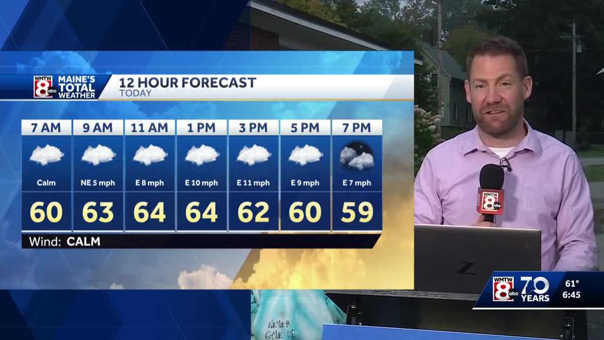 Gloomy Wednesday with isolated showers