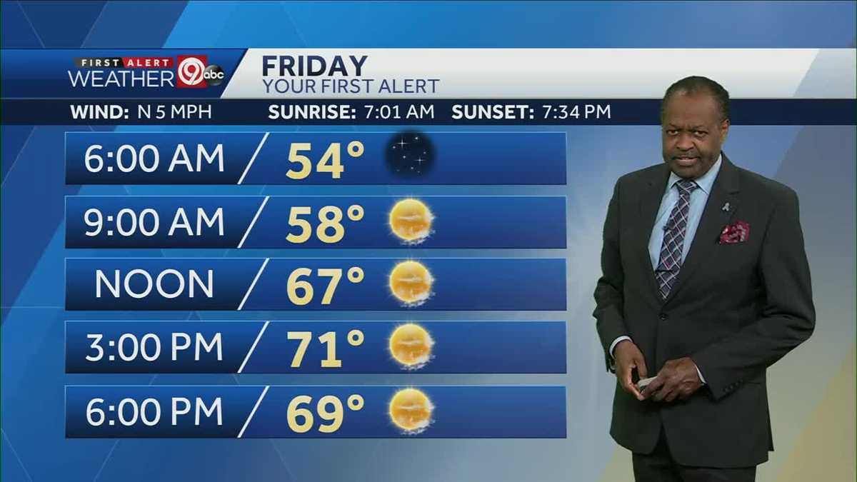 Friday will be a cool 71 degrees