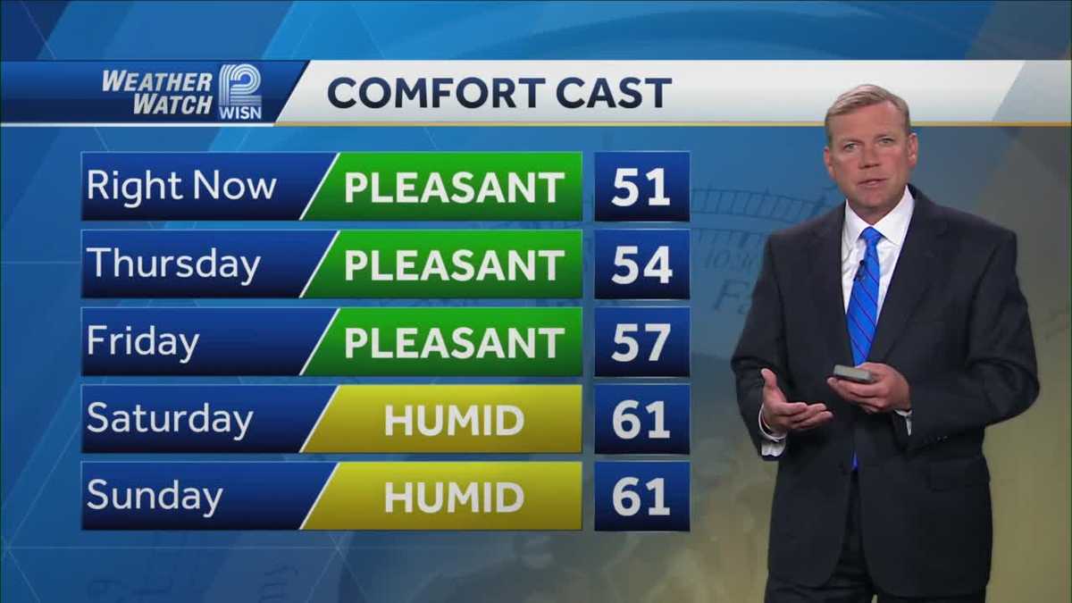 Weather: Here Come The 90s