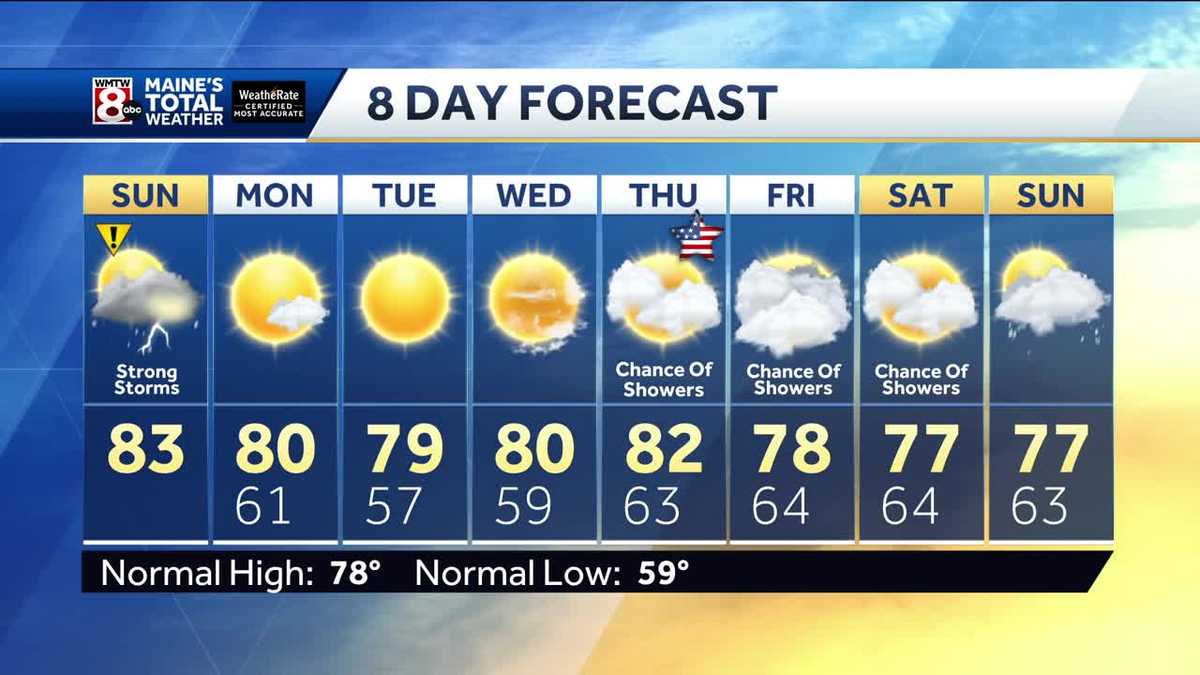 Impact weather today and dry weather to come