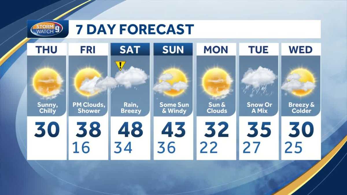 Sunny, chilly Thursday; rain ahead for Saturday