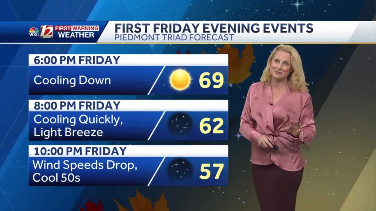 Nice First Fall Friday Evening Weather Plus Tracking T.D. #9