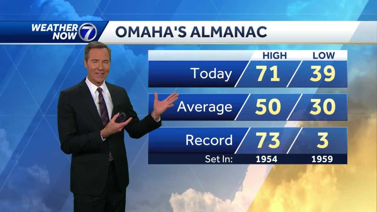 Amazing warmth today