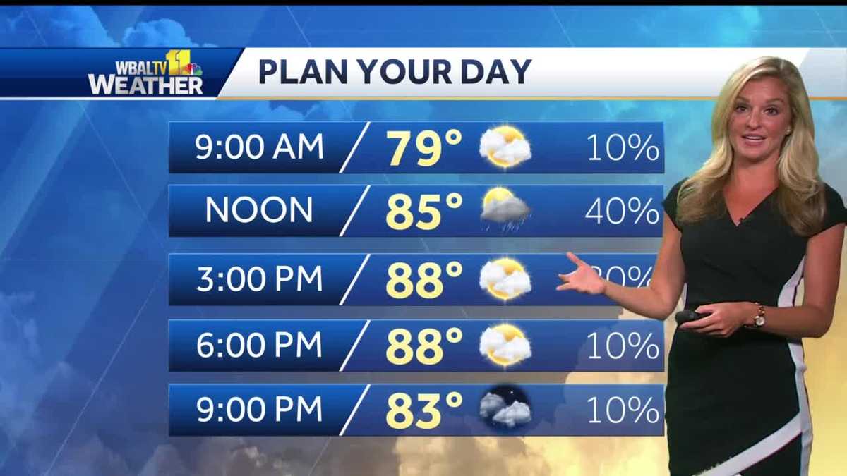 Partly Cloudy with Isolated T'storms Possible Saturday