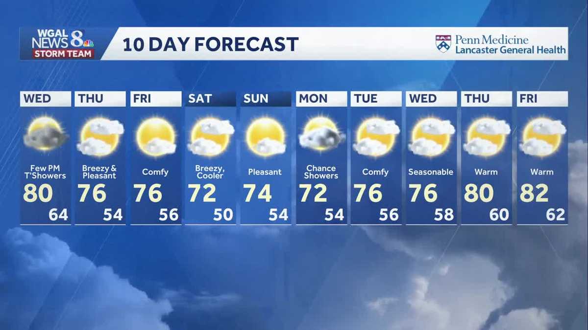 Few PM Showers & Humid; Dry & Comfortable Stretch Begins Thursday