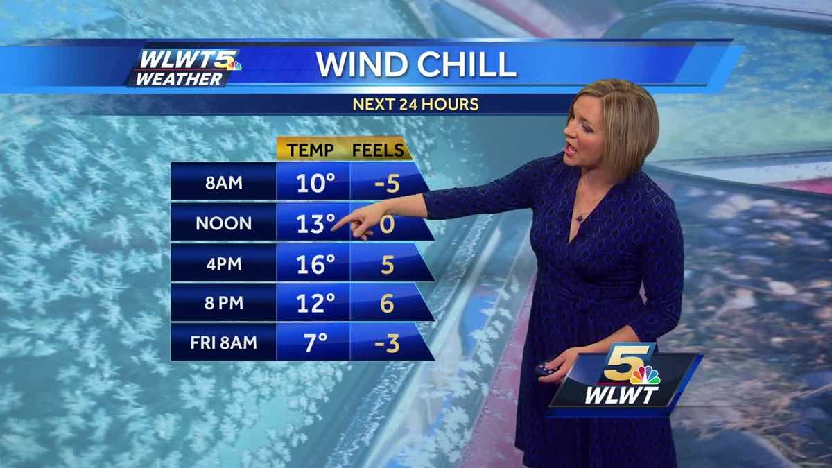 Sub Zero Wind Chill Today