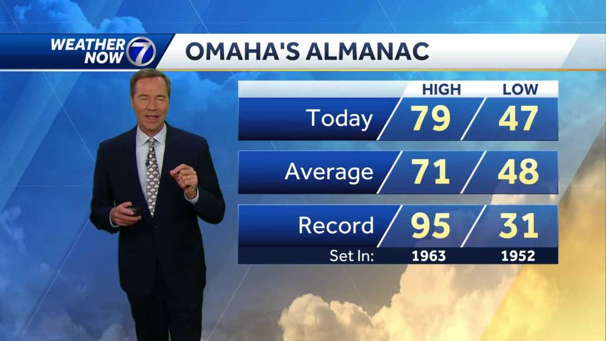 One of the top ten days