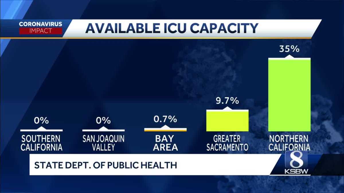 Bay Area Region reports 0.7% ICU capacity