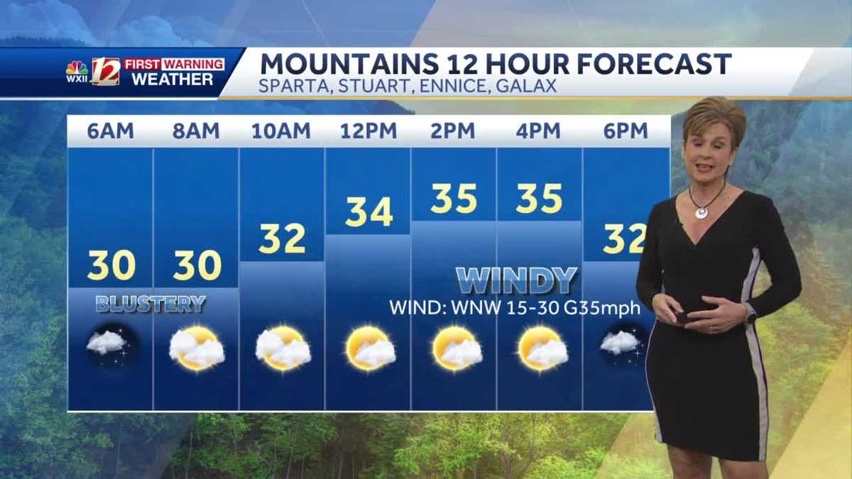 WATCH: Cold and windy Thursday