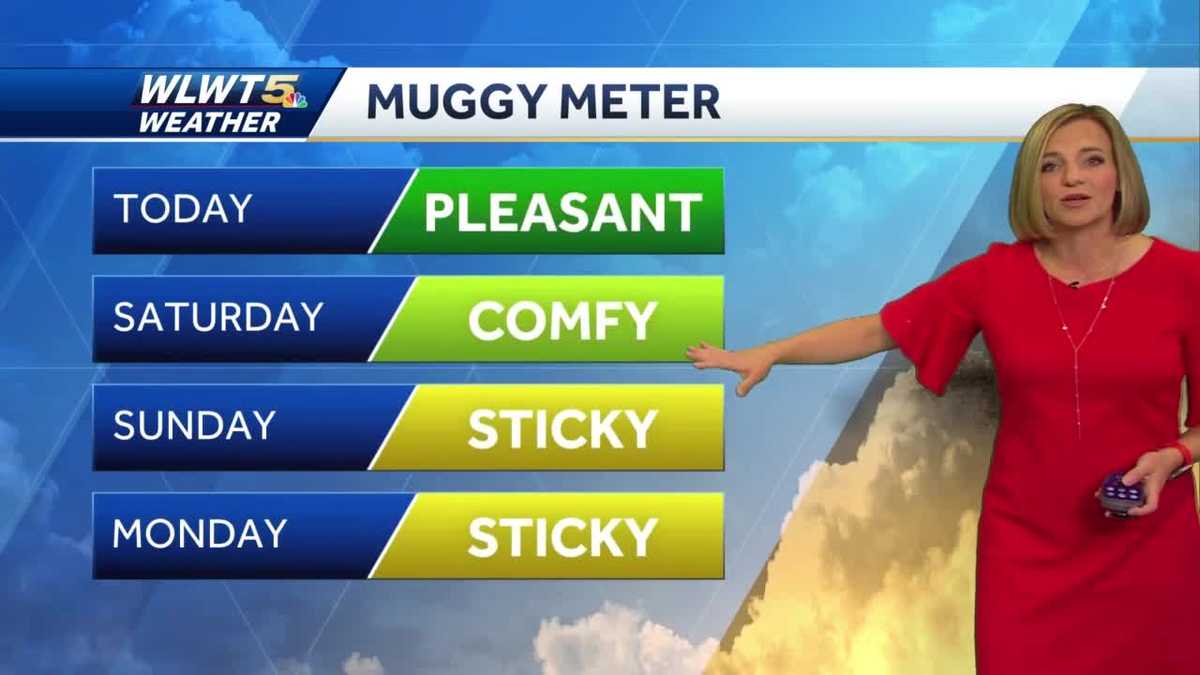 Staying dry with slightly warmer temps