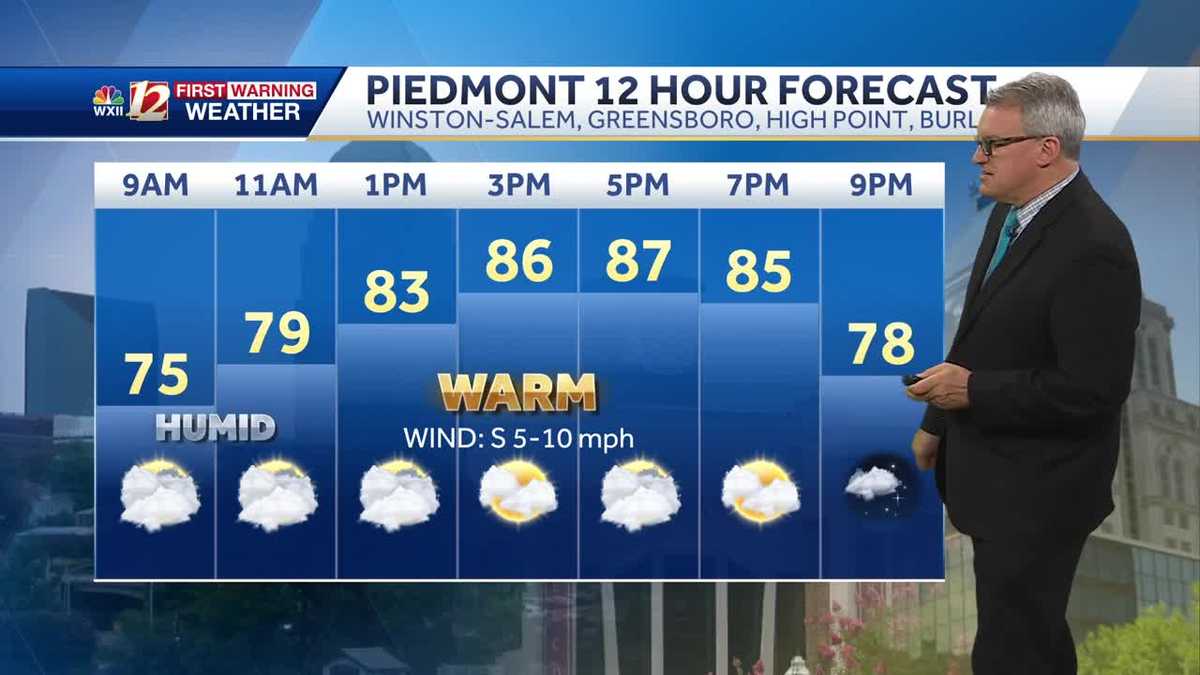 WATCH: Few Monday showers, hot and dry later this week