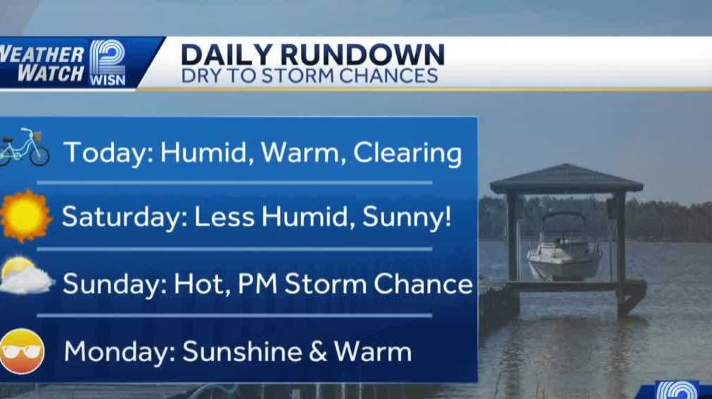 Weather: Warm, humid Friday forecast