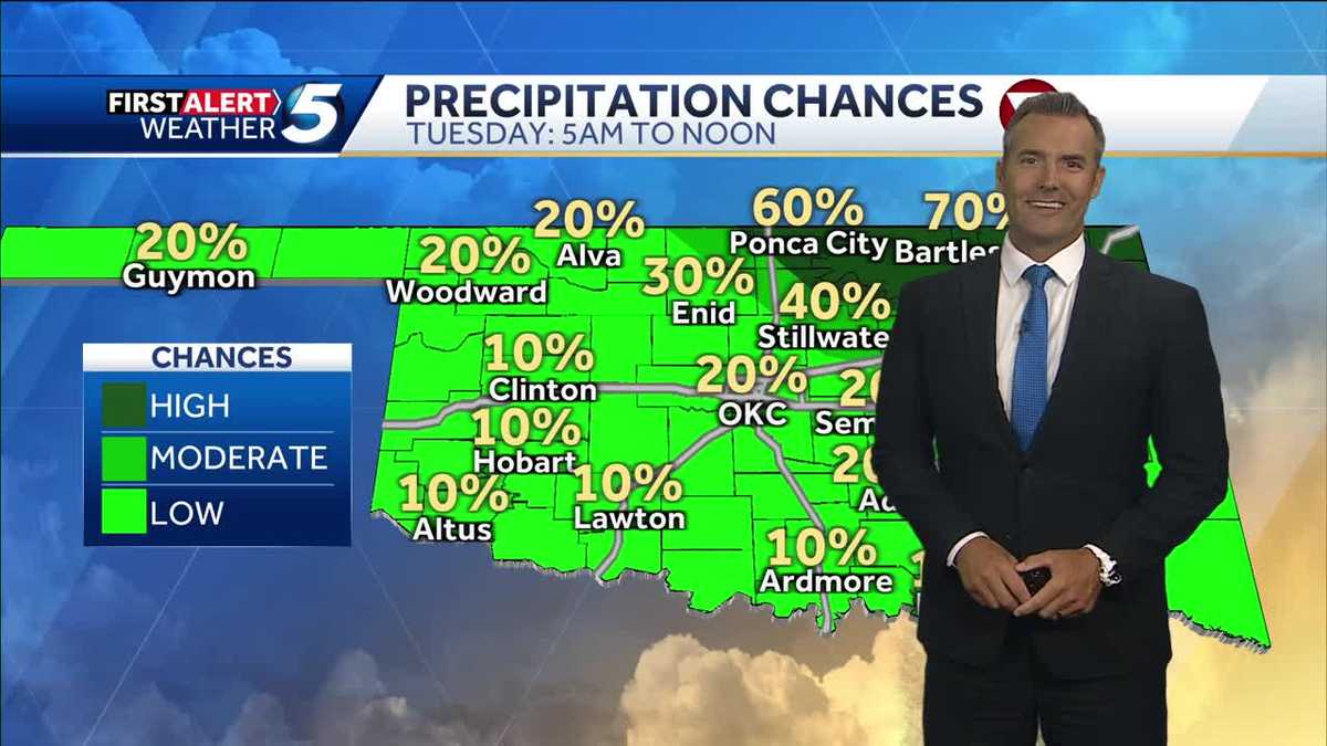 FORECAST: Alert Day, Storms Late