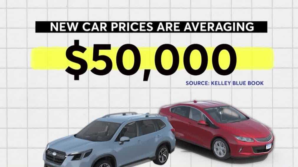 How to buy or lease a car in this economy | Consumer Reports