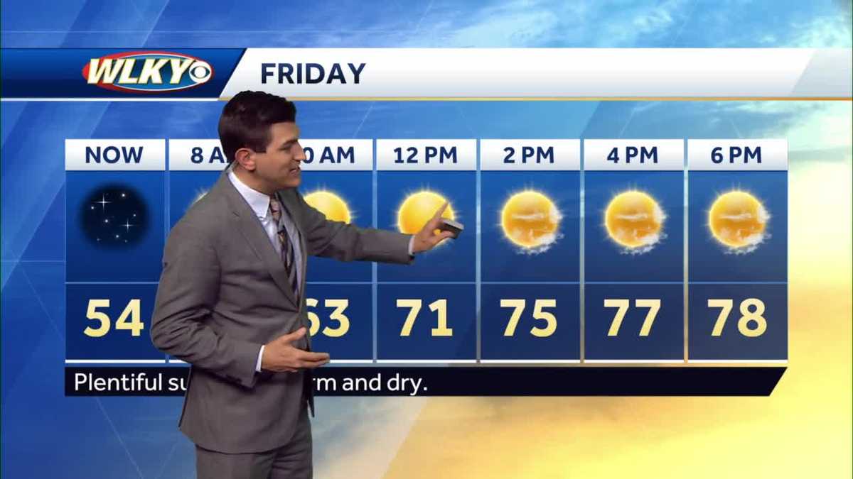 Beautiful Friday forecast