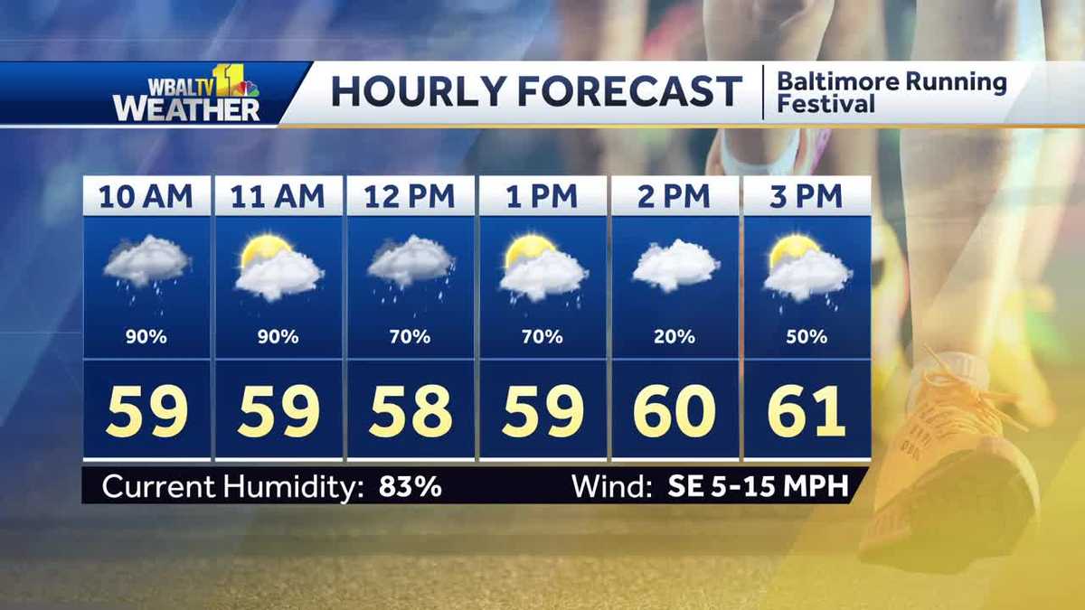 Baltimore Marathon weather update: Rain to become steady