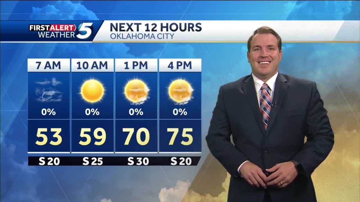 Forecast: Windy and Warm