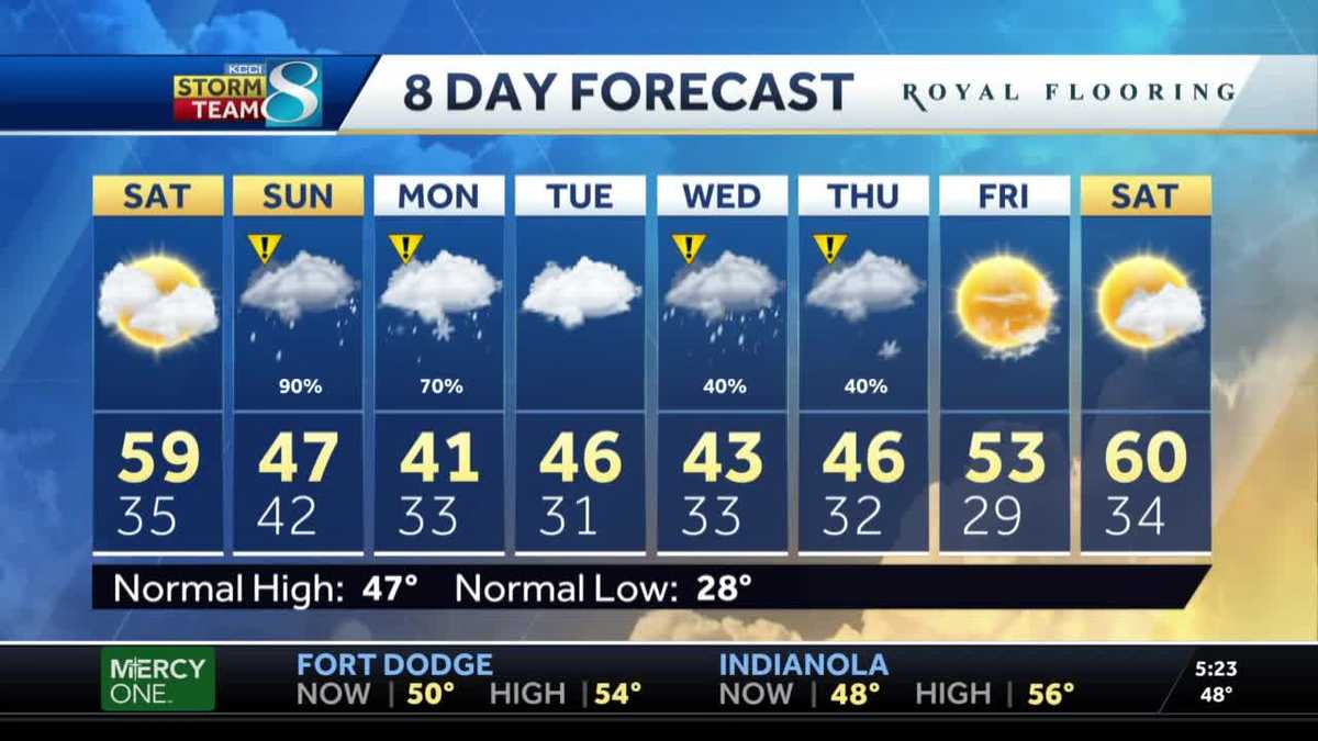 Winter weather returns to central Iowa after mild weekend