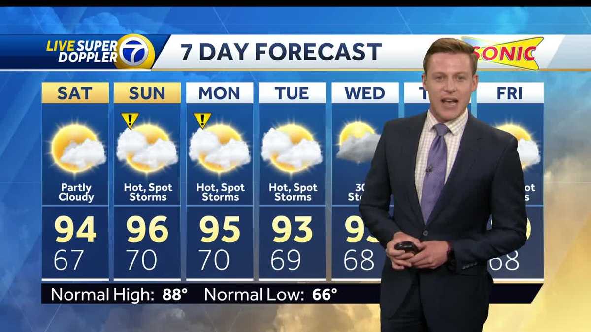 Hot temps and spot storms this weekend