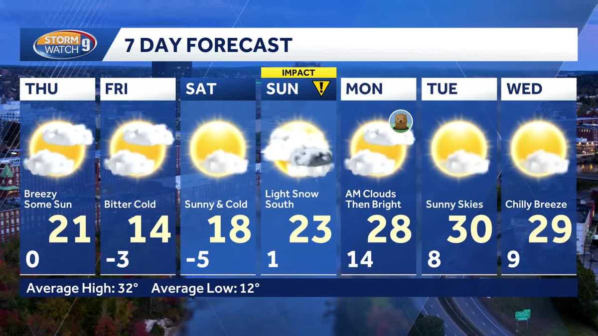 NH forecast video: More frigid weather; tracking coastal storm