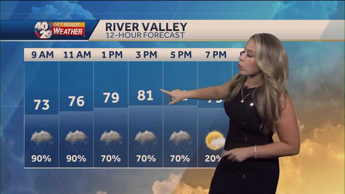 SEVERE DAY: Hit-&-Miss Showers and Storms