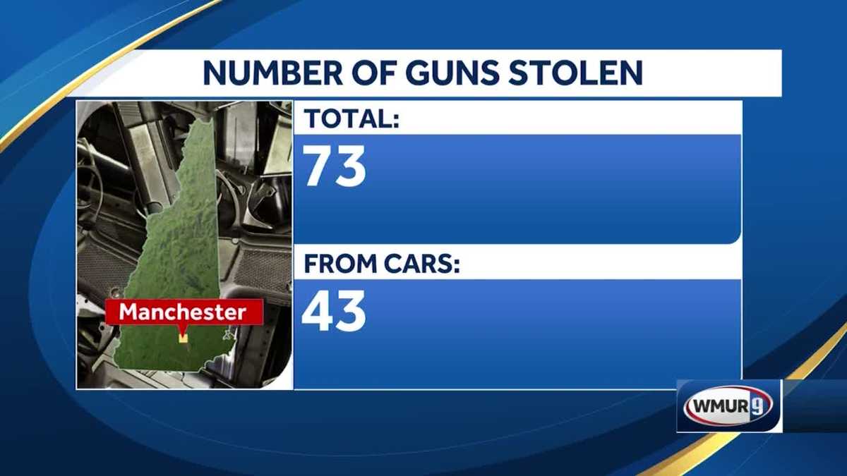 Manchester police warns of 'alarming' number of gun thefts