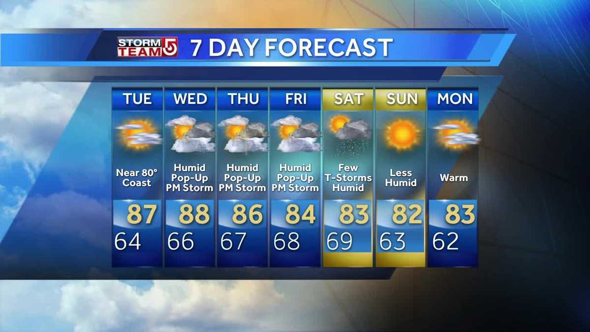 Video: Sticky day as humidity rises