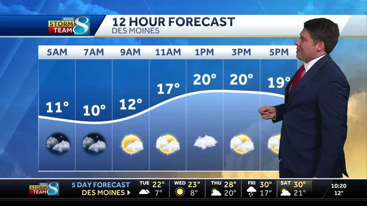 Iowa weather forecast: Cold weather continues in Des Moines