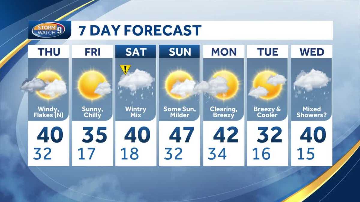 NH weather forecast: Wintry mix coming soon