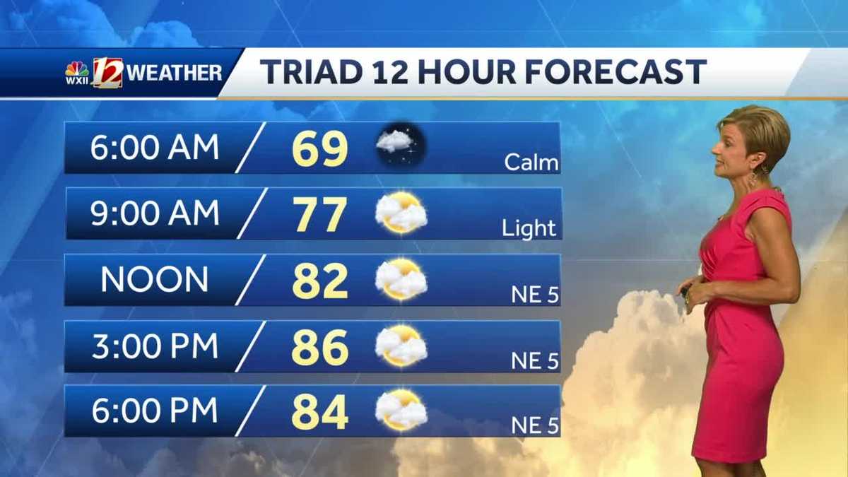 WATCH: Hot week ahead, few storms too