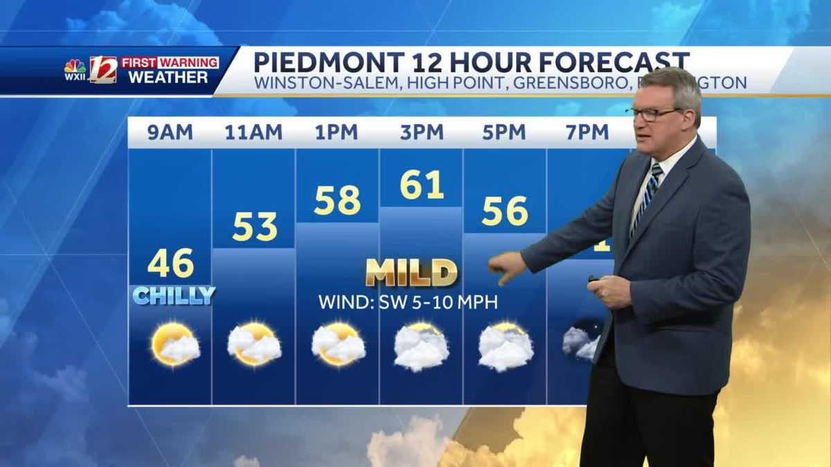 WATCH: Milder temperature trend, still dry