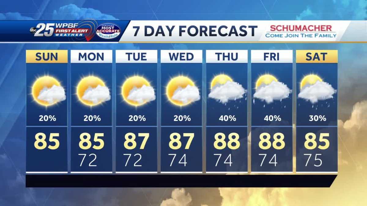 Cooler morning, increasing clouds and comfortable temperatures