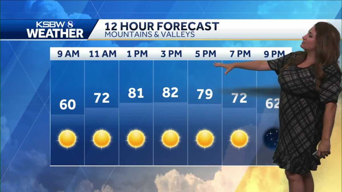 Mostly Sunny With Warmer Temps Inland