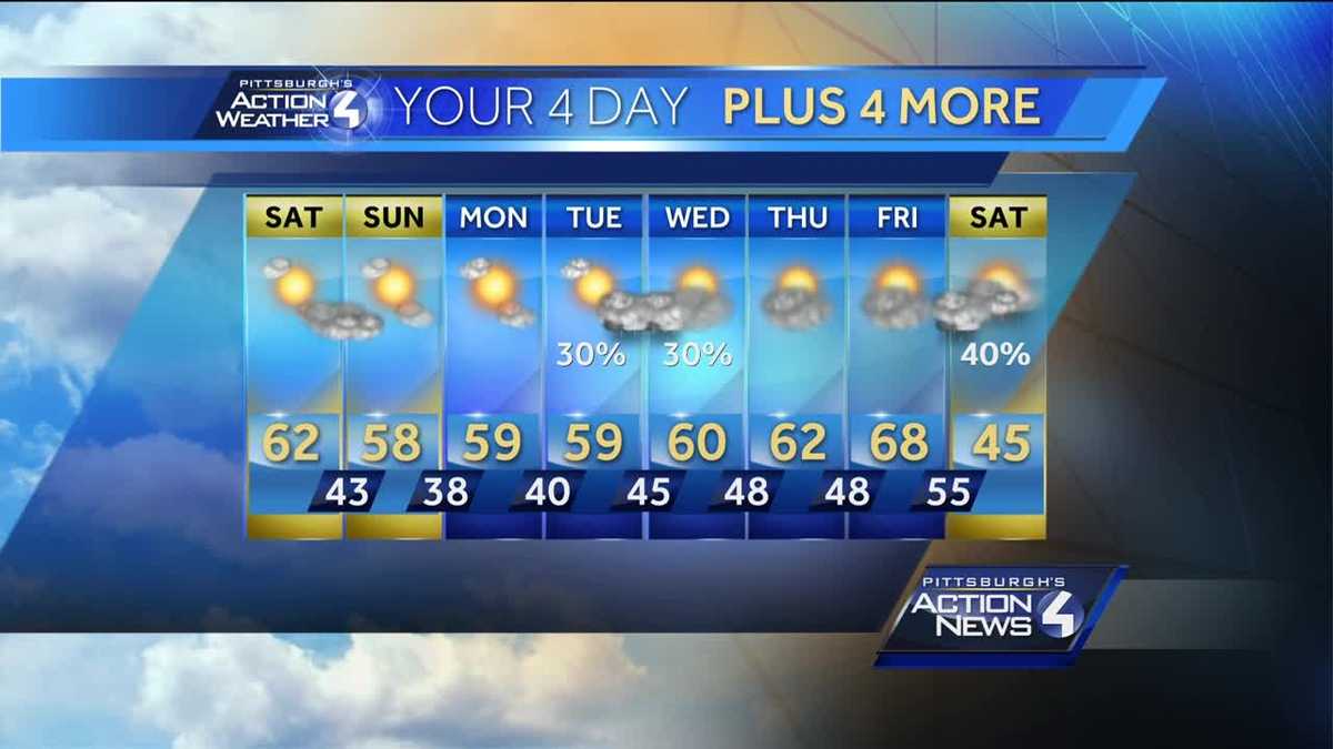 Saturday Morning Weather