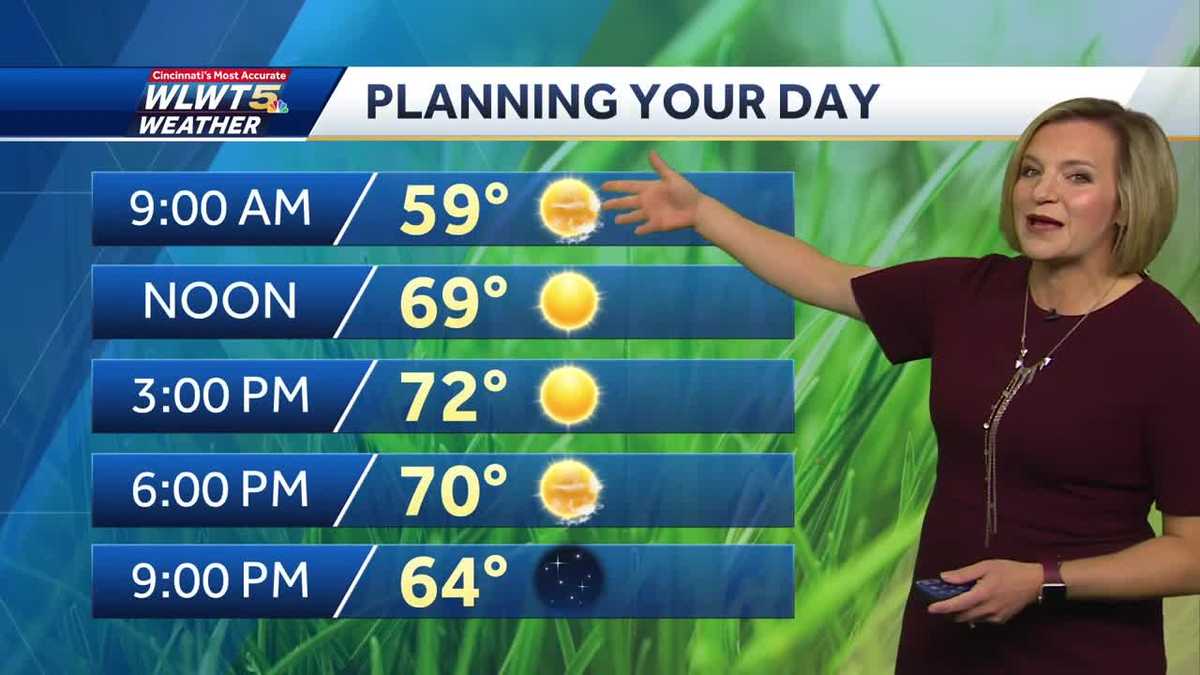Sunny and 70s