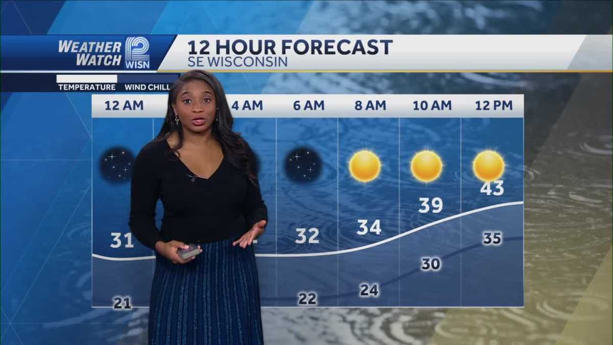 Videocast: Sunny and Breezy Sunday