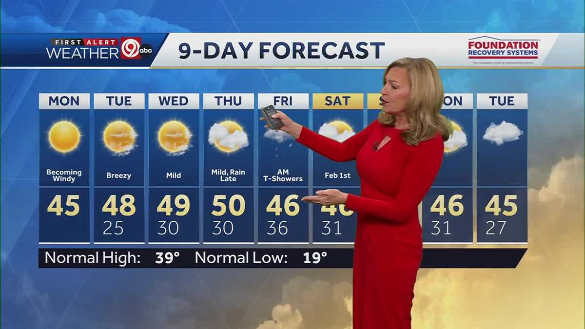 Victory Monday Forecast: Sunny, mild, & windy