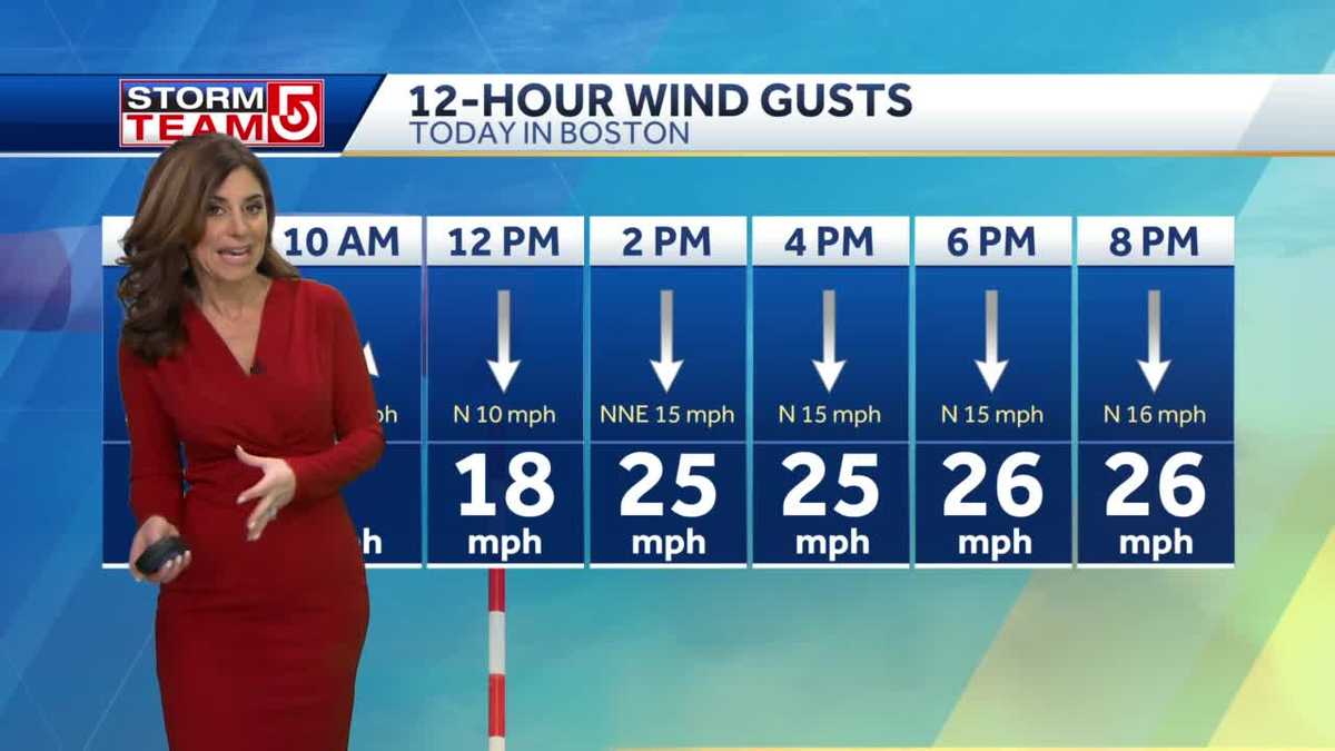 Video: Gusty wind with temps in 40s