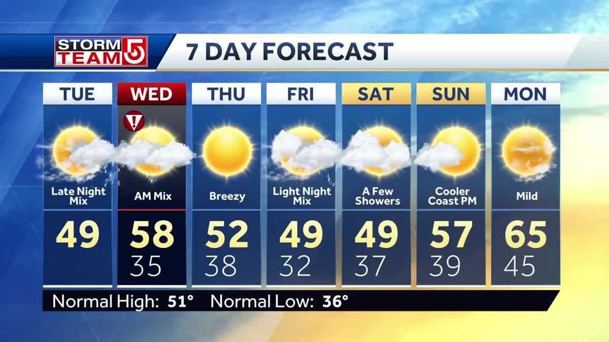 Video: Heavy rain with patches of snow moves in overnight