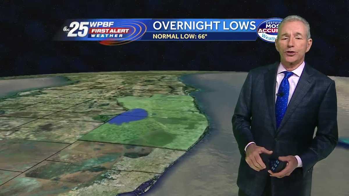Mike Lyons' Updated Forecast