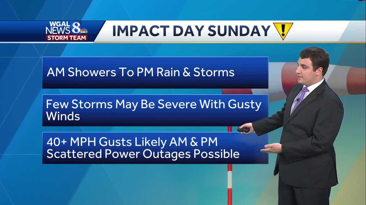 Quiet Friday; Cloudy Saturday; Strong Storms Possible Sunday
