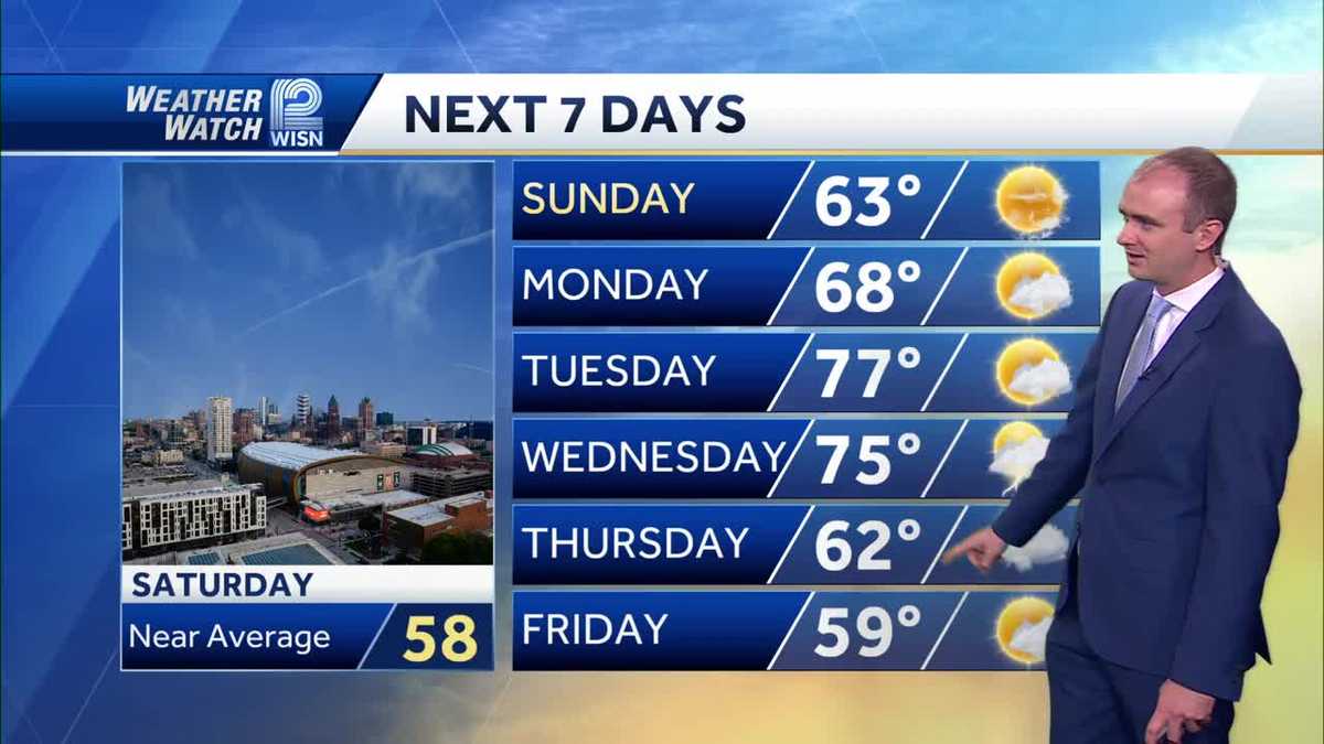 Weather: Nice Fall Weekend!
