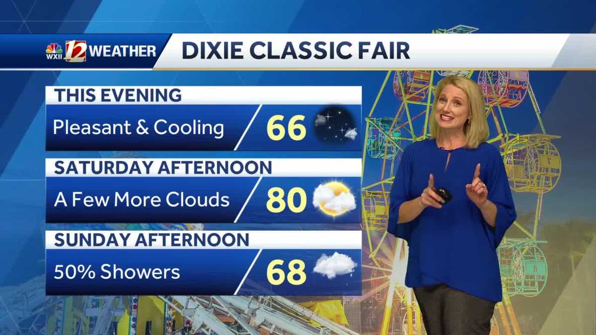 WATCH: A Dry Weekend To Start and Rain Chances Returning!