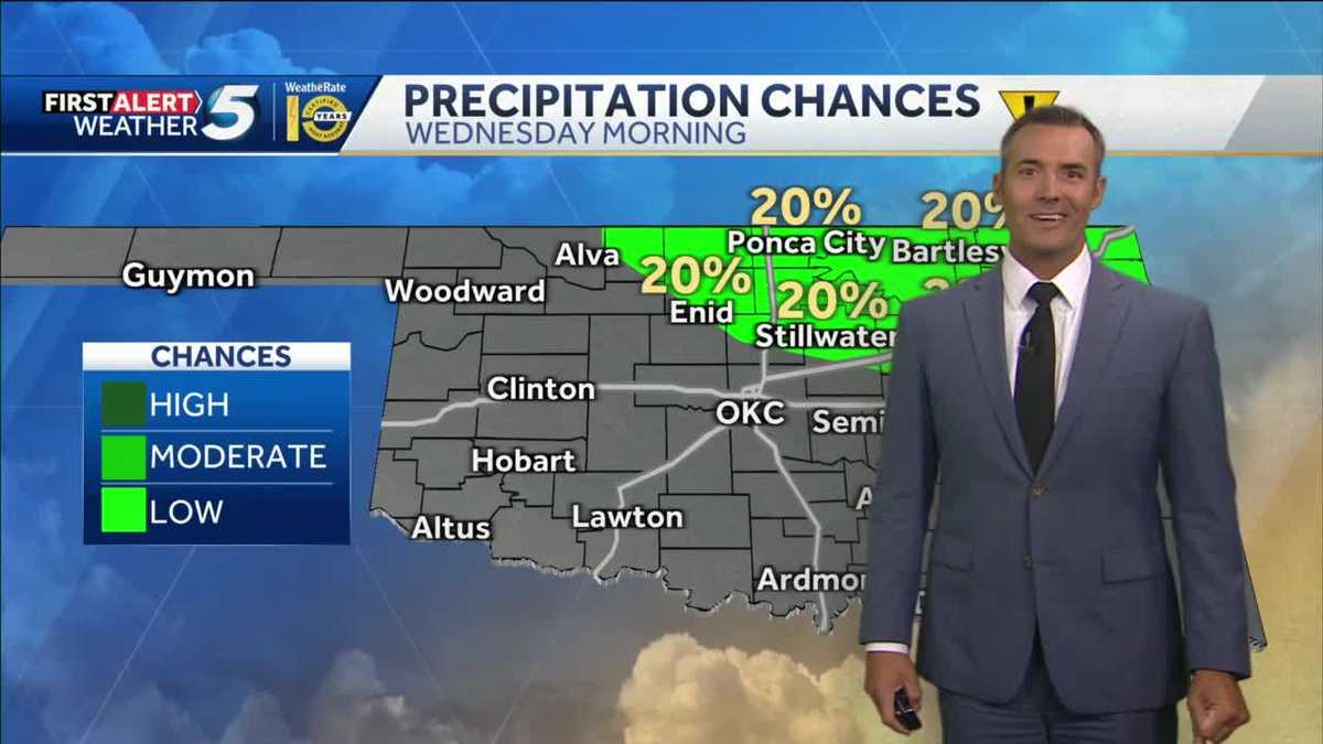 FORECAST: Cold front today