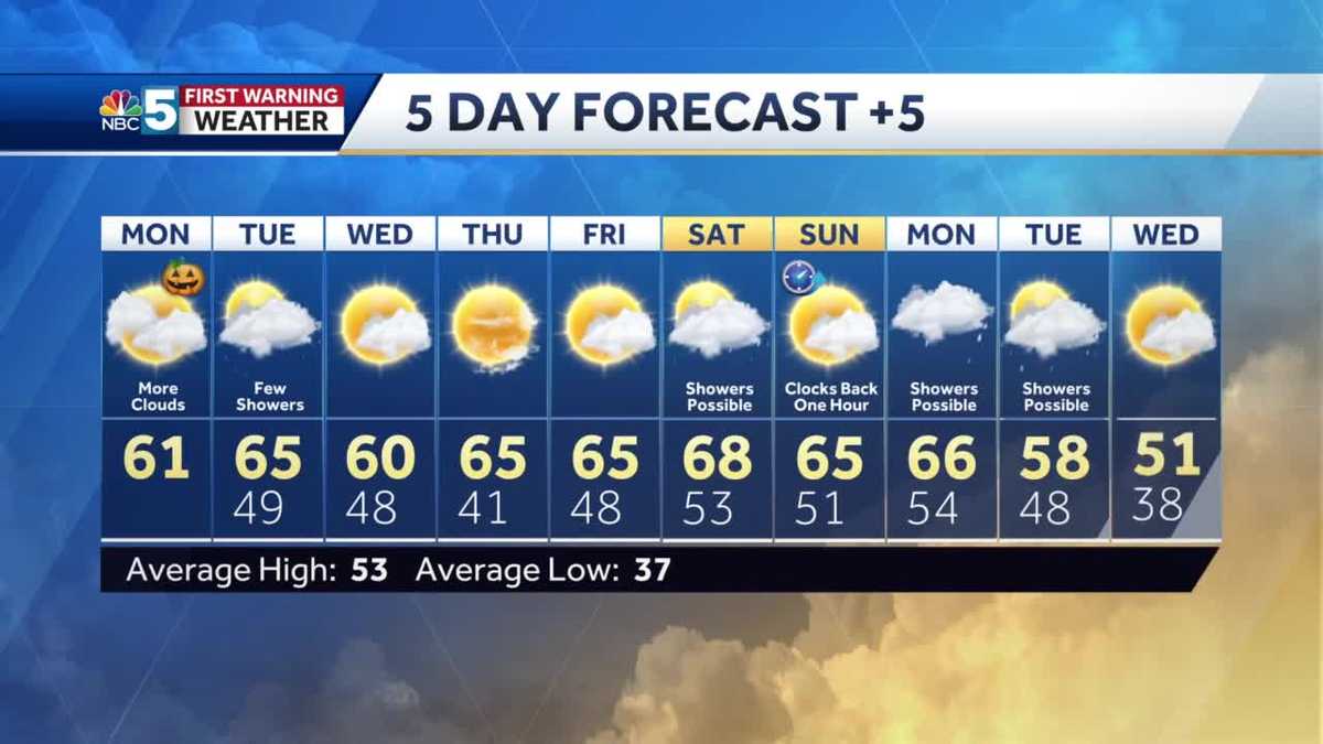 NBC5 First Warning Weather