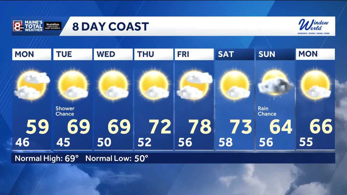 Dry week ahead