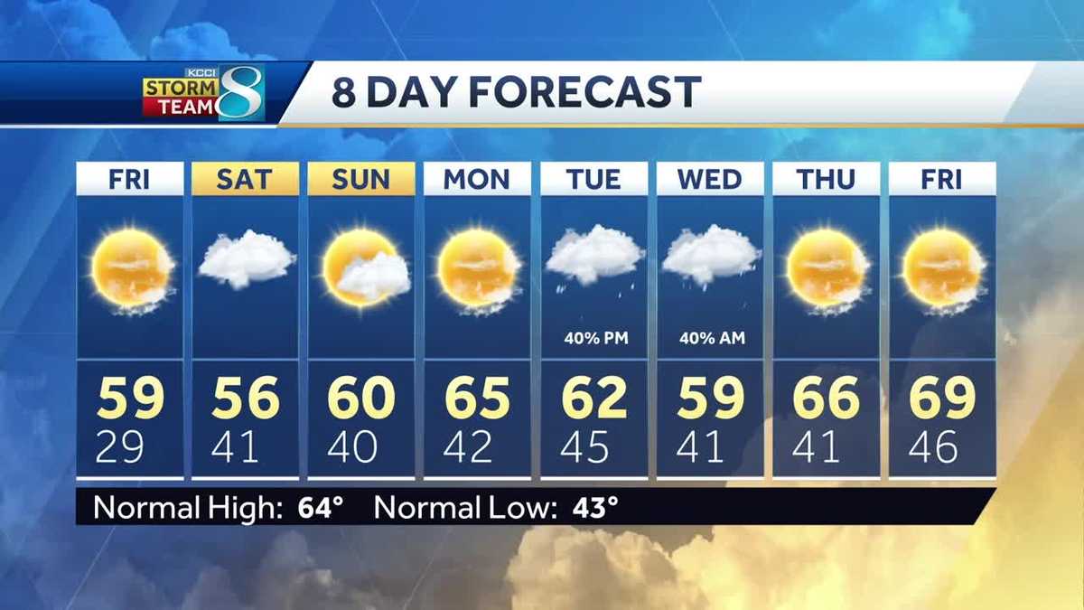 Videocast: More fine weather ahead