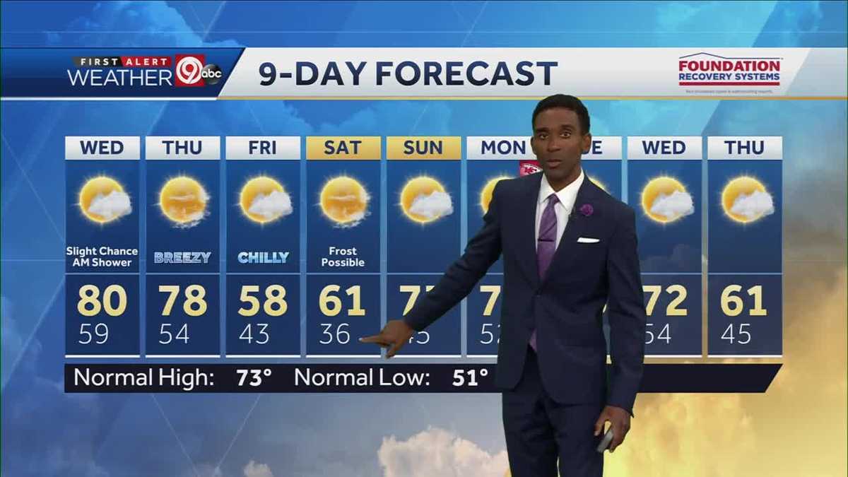 KC has several more days of idyllic fall weather ahead