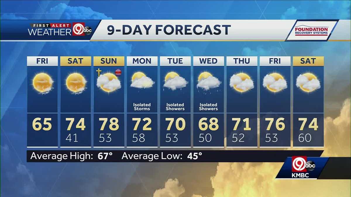 Warmer Friday, beautiful weekend weather ahead
