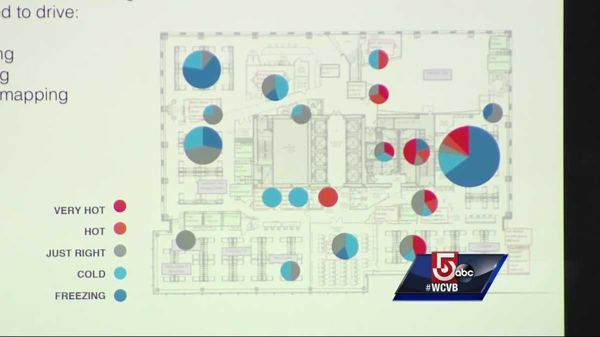 Cutting Edge: Crowdcomfort